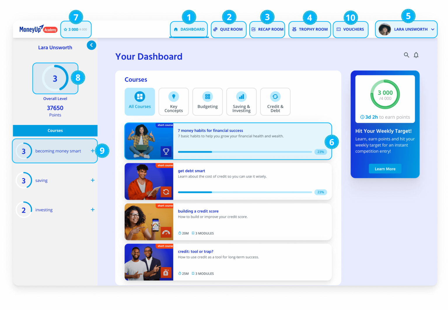 FAQ – MoneyUp Academy
