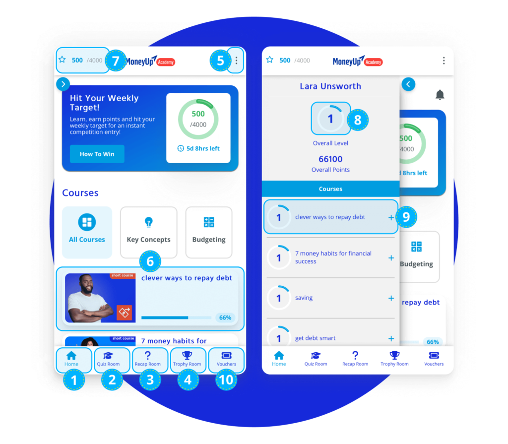 FAQ – MoneyUp Academy
